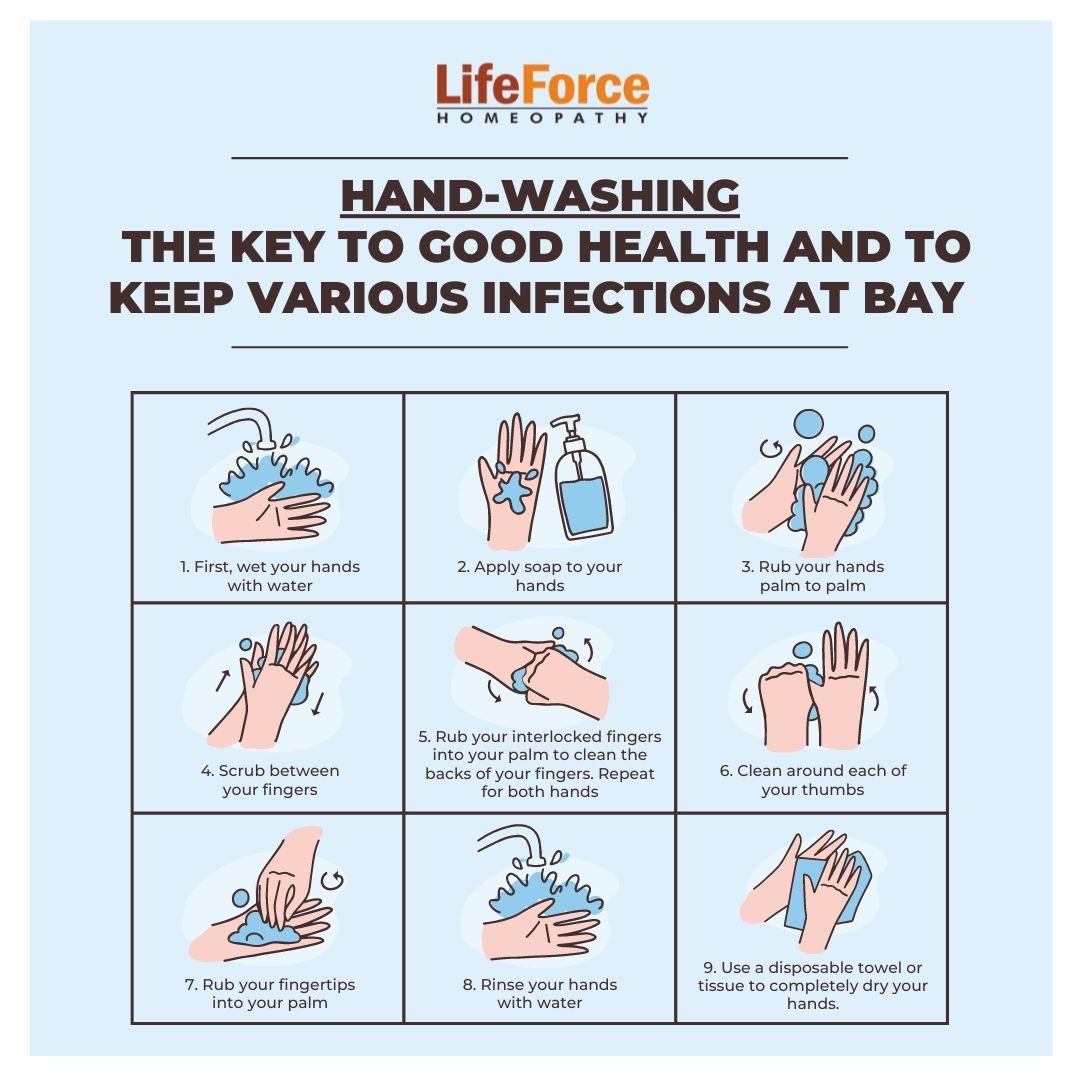 The Handwashing Habits of Healthy People